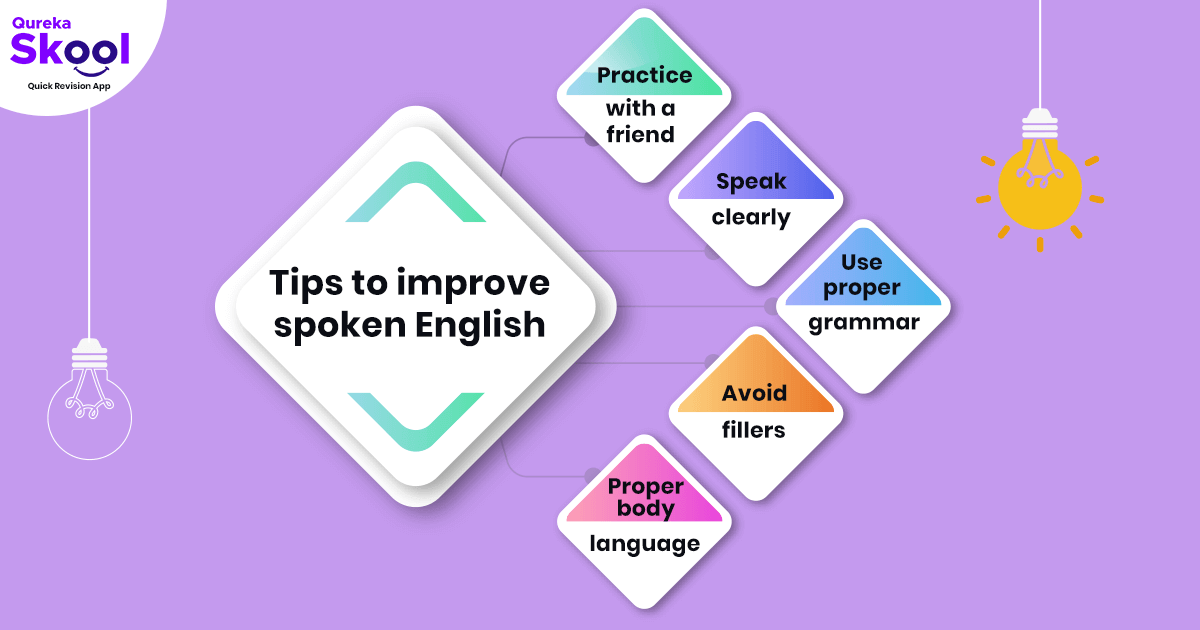 Spoken English - An eye-opening guide to improve your speaking skills